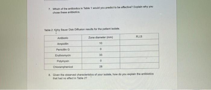 Table 1: Zone diameter standards for selected | Chegg.com