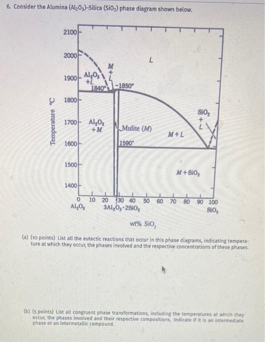 Solved 6. Consider the Alumina (Al2O3)-silica (SiO2) phase | Chegg.com
