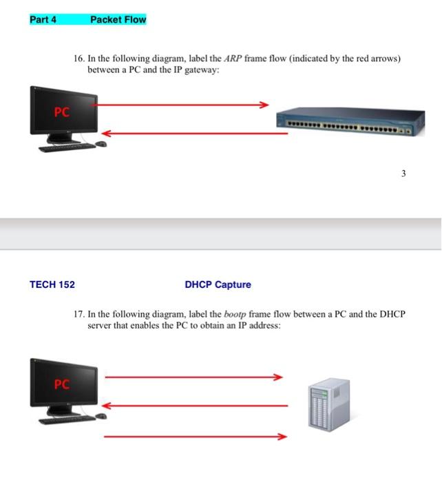 Solved 16. In the following diagram, label the ARP frame | Chegg.com