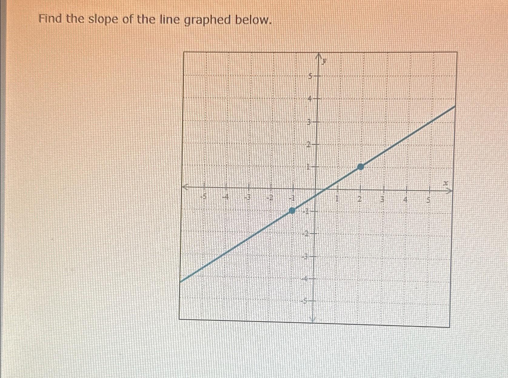 Solved Find the slope of the line graphed below. | Chegg.com