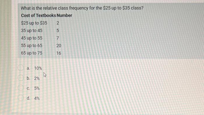 Solved What is the relative class frequency for the $25 up | Chegg.com