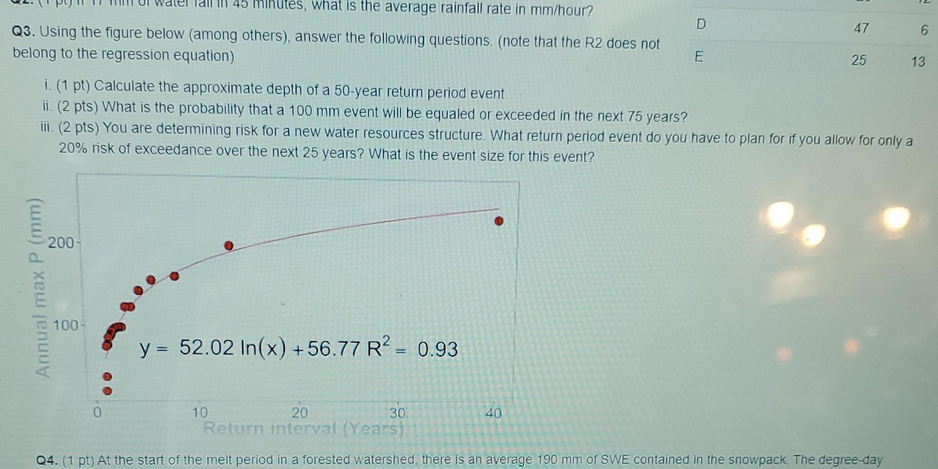 Solved Q3. Using the figure below (among others), answer the | Chegg.com