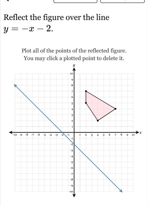 Solved Reflect the figure over the line y = -x - 2. -10 Plot | Chegg.com