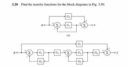 Solved 3.20 Find the transfer functions for the block | Chegg.com