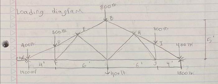 Solved Loading diagram | Chegg.com