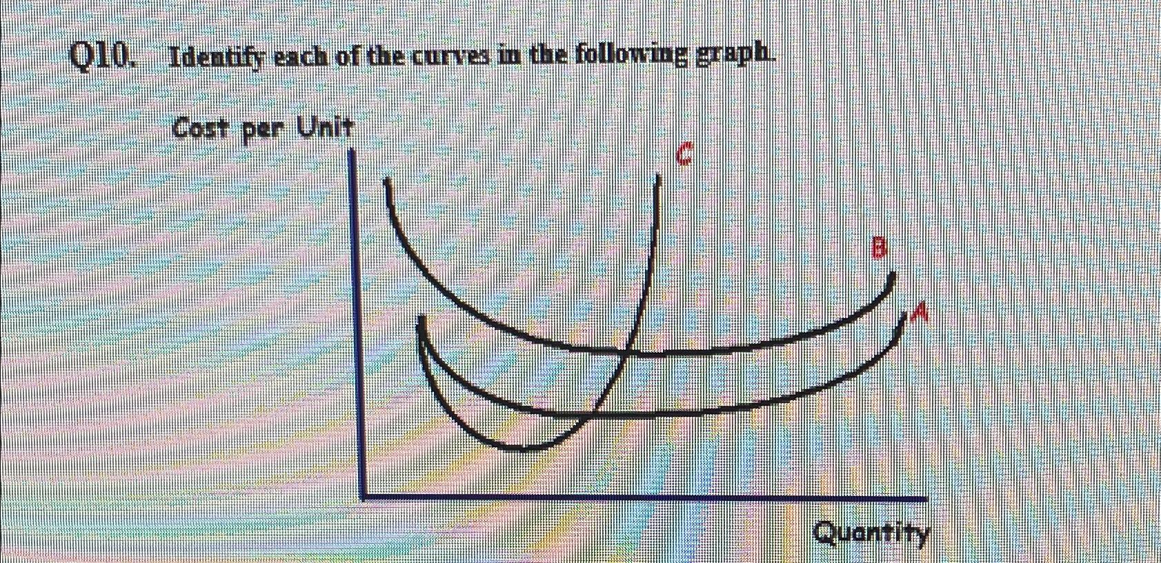 Q10. ﻿Identify each of the curves in the following | Chegg.com