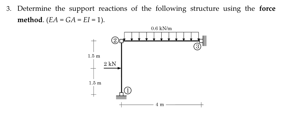 Solved Determine the support reactions of the following | Chegg.com