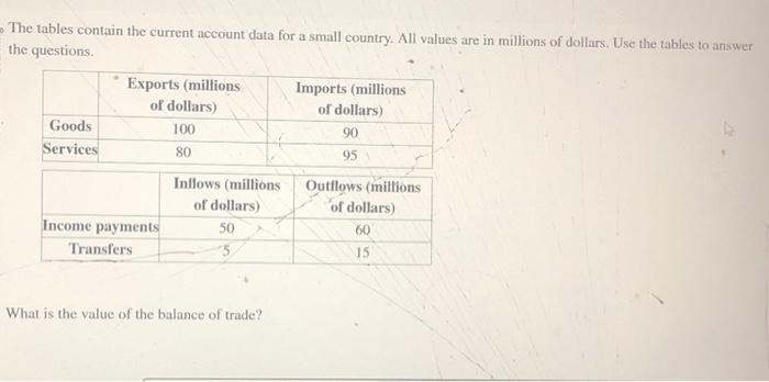 Solved The tables contain the current account data for a | Chegg.com