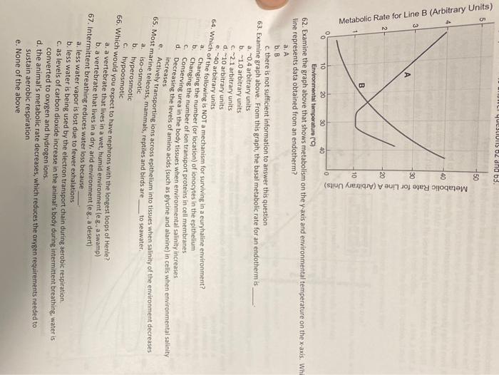 Solved a (Arbitrary Units) | Chegg.com