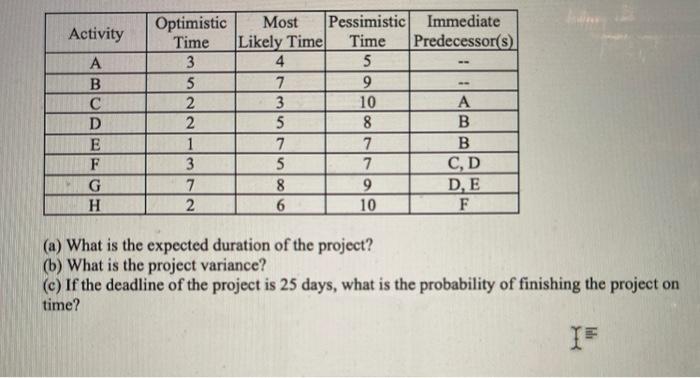 Solved Activity A B C D E F G H Optimistic Time 3 5 2 2 1 3 | Chegg.com