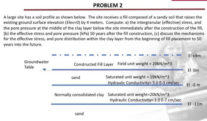 A large site has a soil profile as shown below. The | Chegg.com