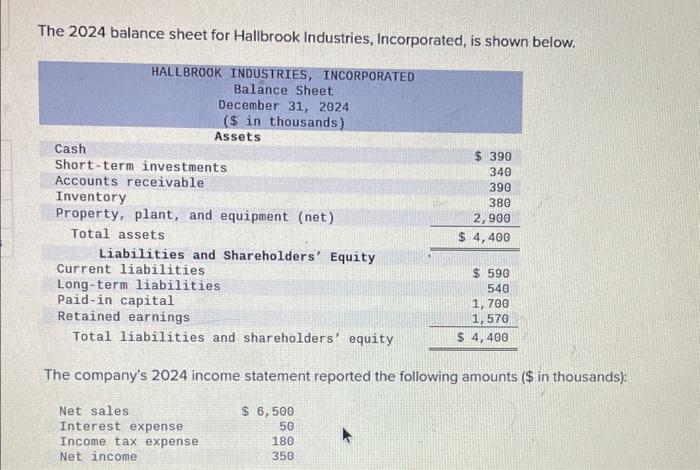 Solved The 2024 balance sheet for Hallbrook Industries, | Chegg.com