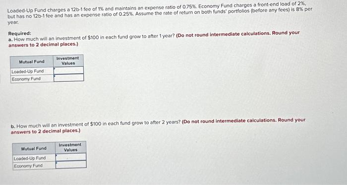 Solved Loaded-Up Fund charges a 12b-1 fee of 1% and | Chegg.com