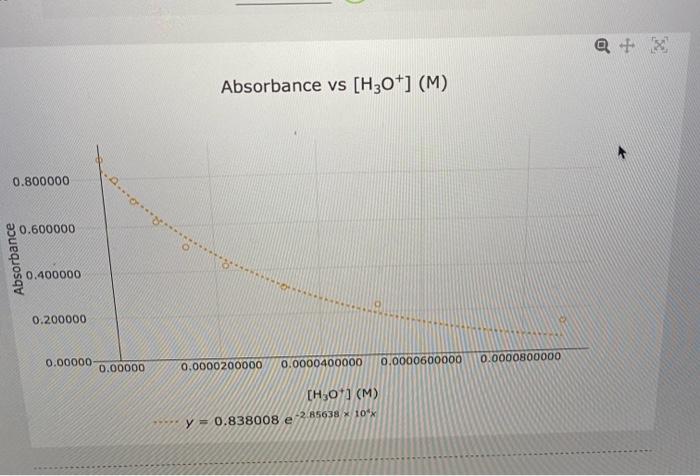 CALCULATED VALUES/VALUES FROM THE GRAPH • The molar | Chegg.com