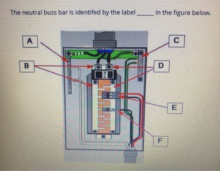 Solved The neutral buss bar is identifed by the label in the | Chegg.com