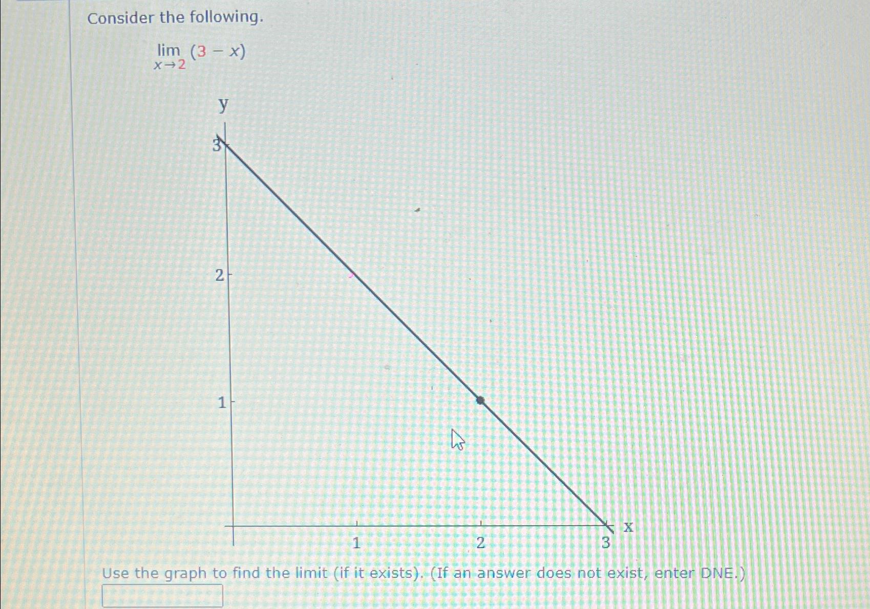 Solved Consider the following.limx→2(3-x)Use the graph to | Chegg.com
