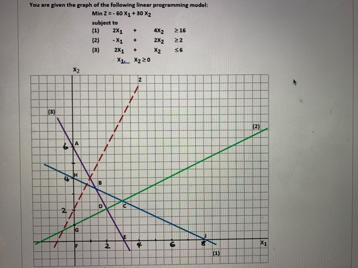 Solved + 4X2 You are given the graph of the following linear | Chegg.com