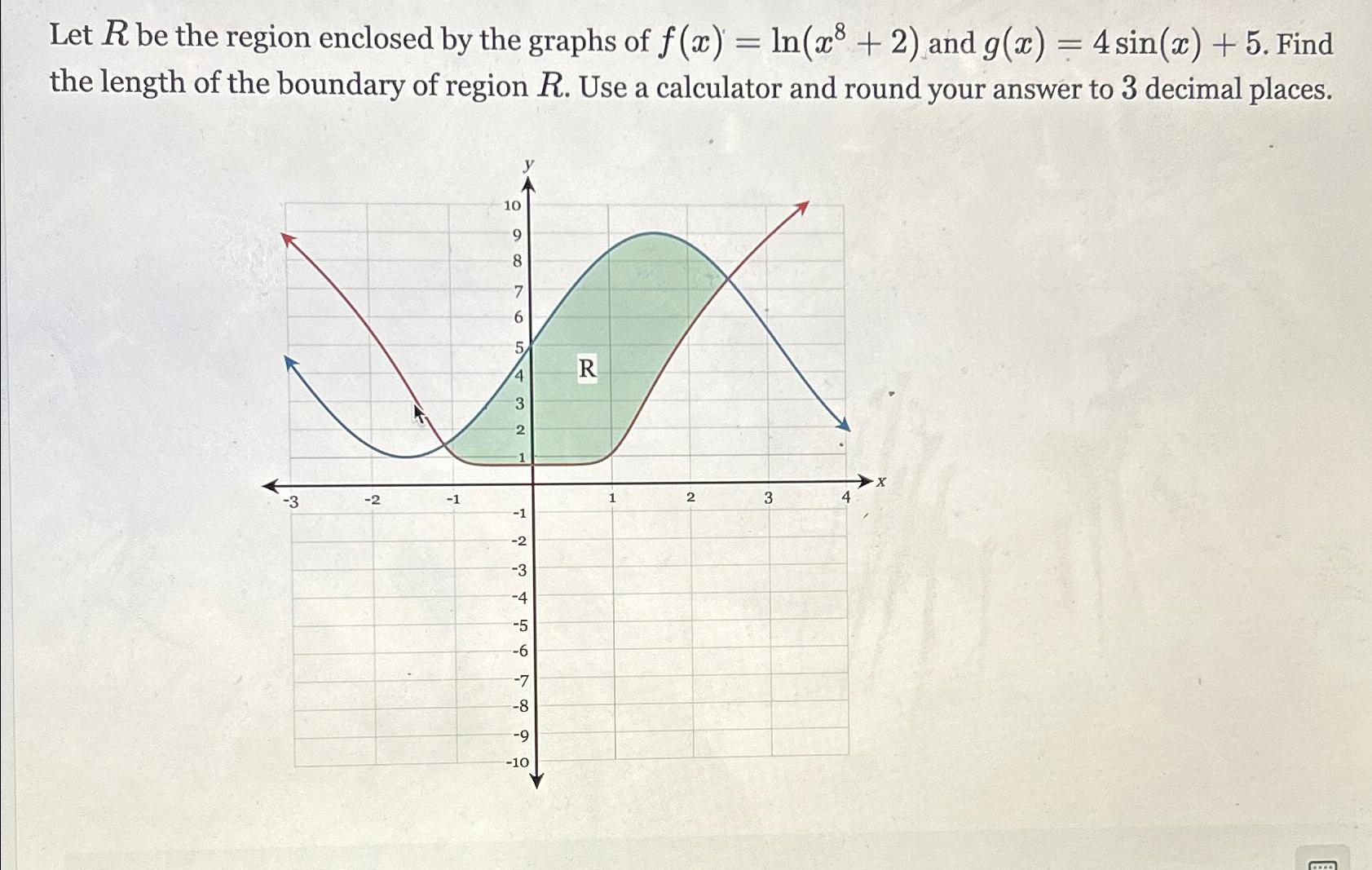 Solved Let R ﻿be the region enclosed by the graphs of | Chegg.com