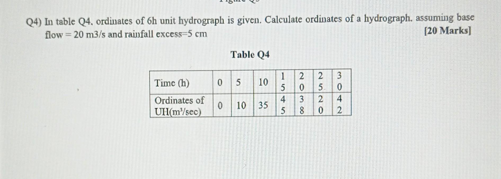 Solved Q4) In table Q4, ordinates of 6 h unit hydrograph is | Chegg.com