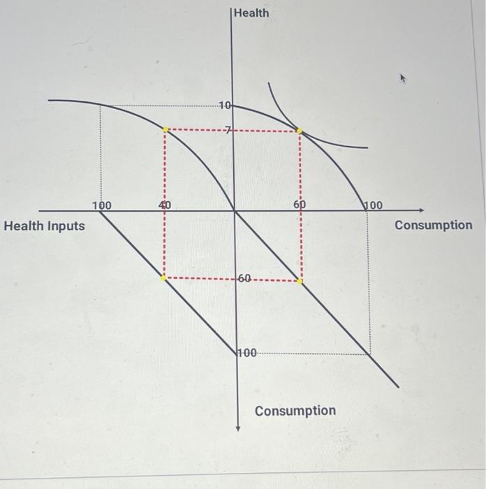Solved In the figure above, what is the maximum amount of | Chegg.com