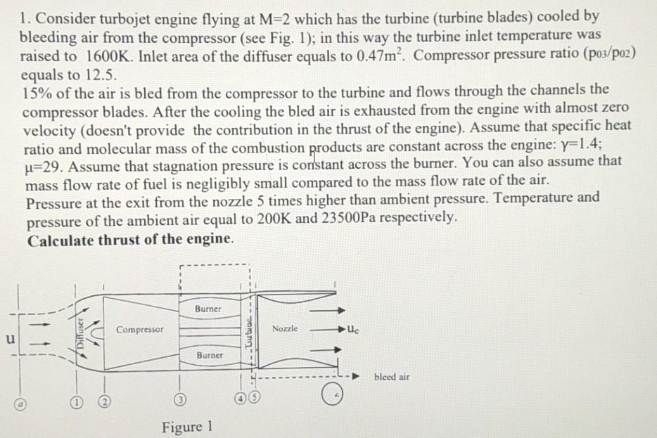 Solved 1. Consider turbojet engine flying at M=2 which has | Chegg.com