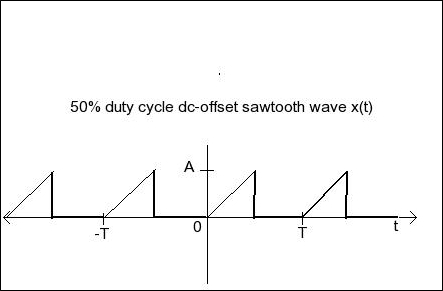 Solved This is a 50% duty cycle dc-offset sawtooth wave x(t) | Chegg.com