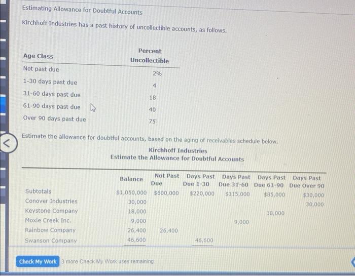 Solved Estimating Allowance for Doubtful Accounts Kirchhoff | Chegg.com