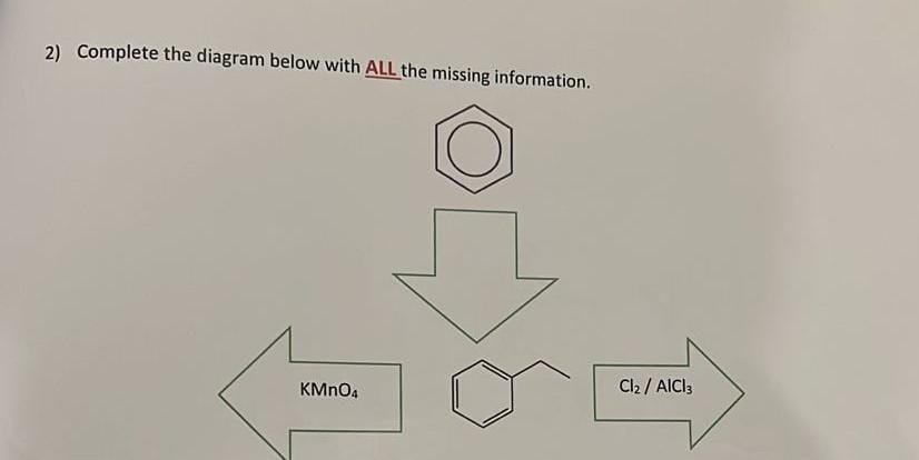 Label The Missing Components On The Diagram Below. Drag The