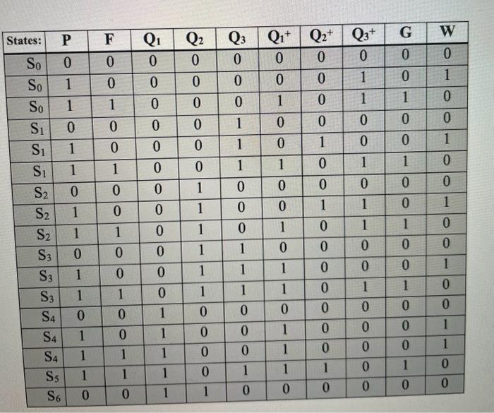 Solved Security Gate Control Project Summary The goal of | Chegg.com