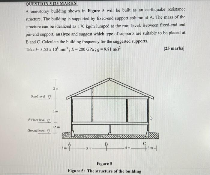 Solved A one-storey building shown in Figure 5 will be built | Chegg.com