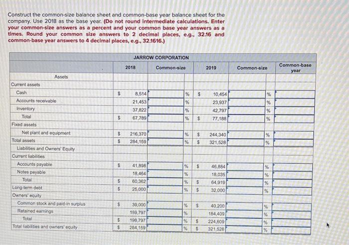 Solved Construct The Common size Balance Sheet And Chegg