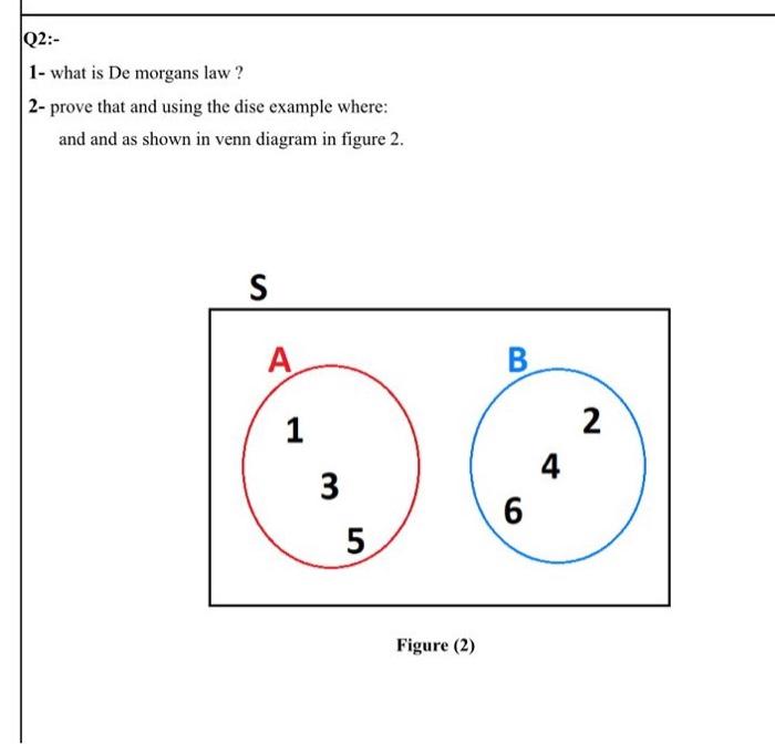 Solved Q2:- 1- what is De morgans law? 2- prove that and | Chegg.com