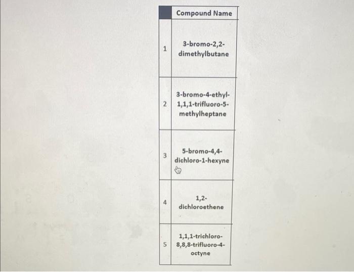 Solved 10 View the first compound name provided in Table 7. | Chegg.com