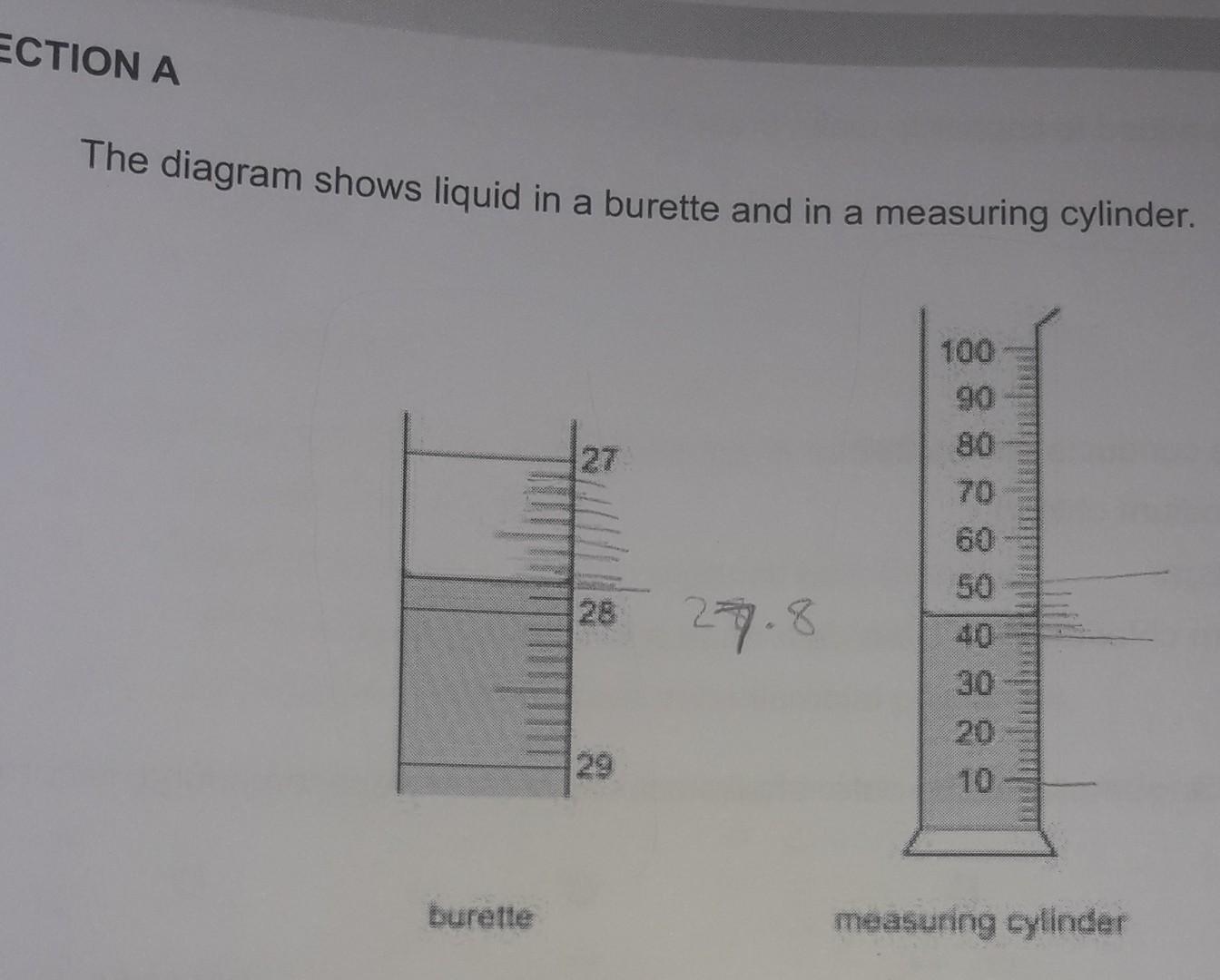 Solved The diagram shows liquid in a burette and in a | Chegg.com