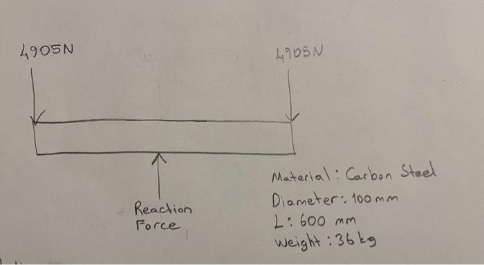Solved Stress and deflection analysis for the shaft. Include | Chegg.com