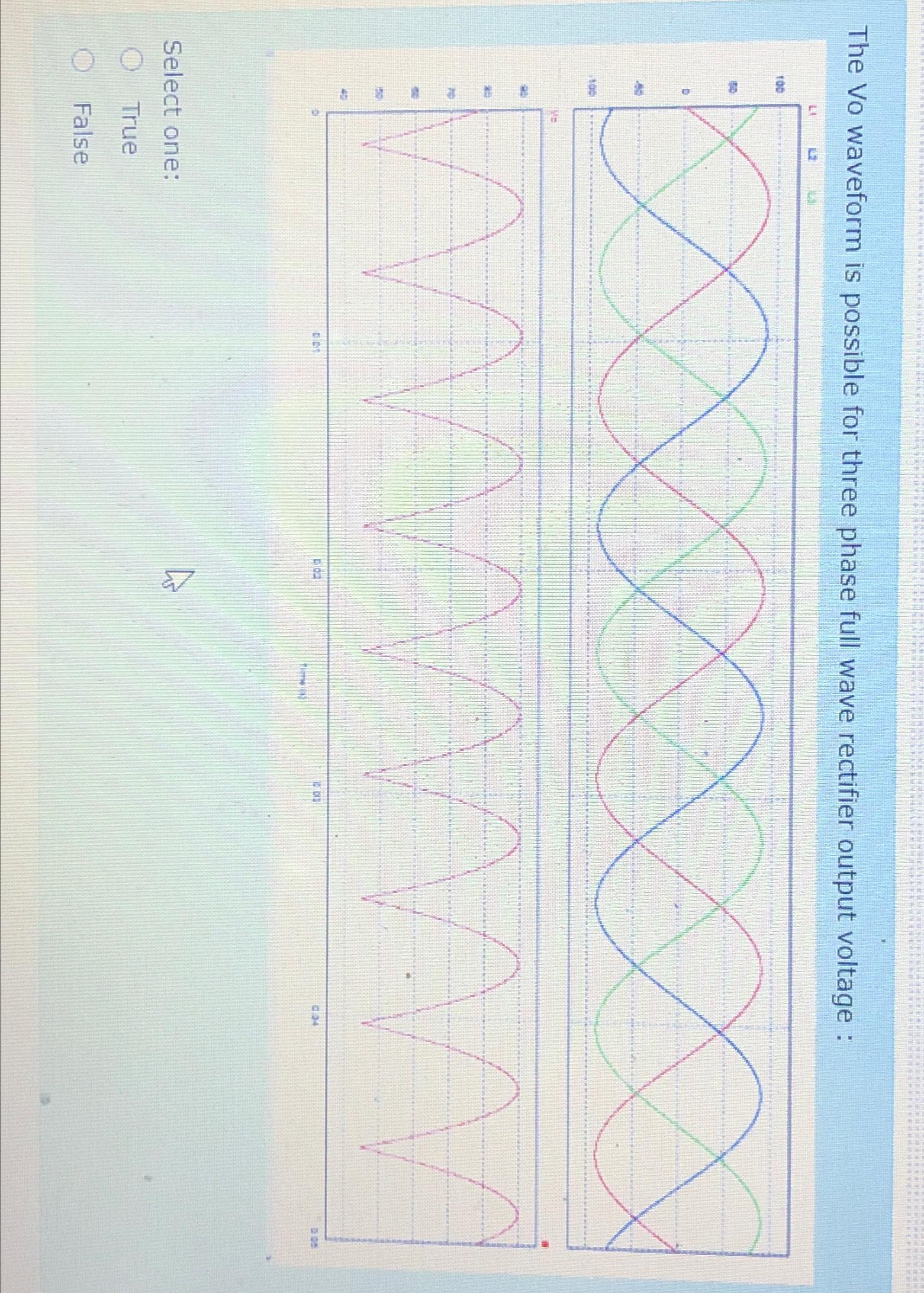 Solved The Vo waveform is possible for three phase full wave | Chegg.com