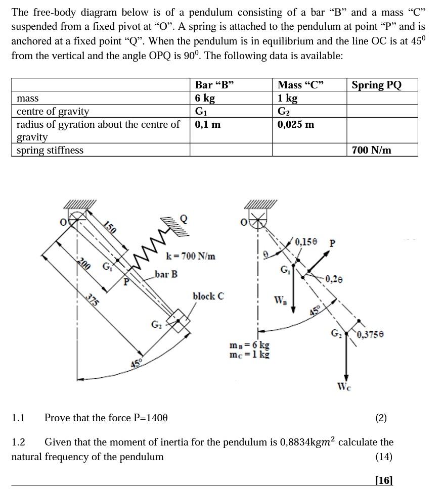 Solved The free-body diagram below is of a pendulum | Chegg.com
