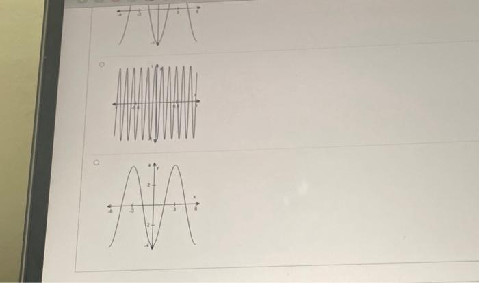 Solved Select the graph of the function. (Include at least | Chegg.com