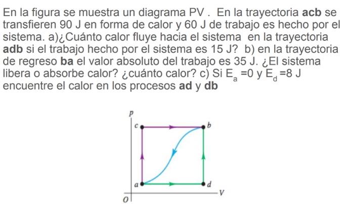 Solved En la figura se muestra un diagrama PV. En la | Chegg.com