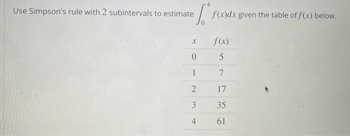 Solved Use Simpson's rule with 2 subintervals to estimate | Chegg.com