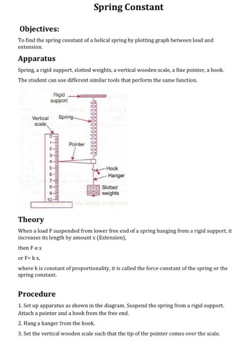 Objectives: To find the spring constant of a helical | Chegg.com