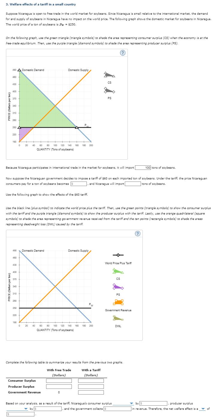 Solved Welfare effects of a tariff in a small countrySuppose | Chegg.com
