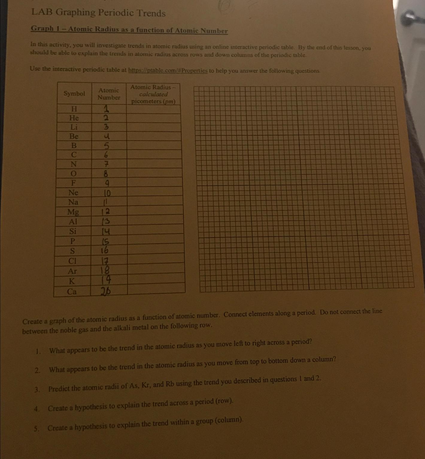 Solved LAB Graphing Periodic TrendsGraph 1 - ﻿Atomic Radius | Chegg.com