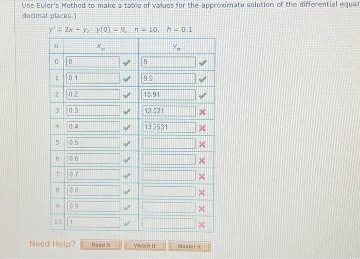 Solved Use Euler's Method to make a table of values for the | Chegg.com