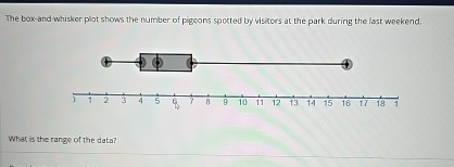 Solved The box-and whisker plot shows the number of pigeons | Chegg.com
