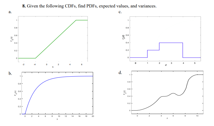 Given The Following Cdfs ﻿find Pdfs ﻿expected 