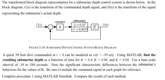 Solved The transformed block diagram representation for a | Chegg.com