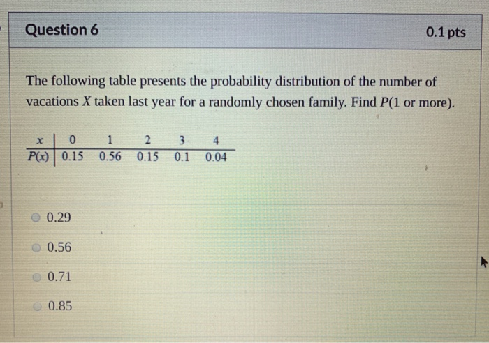 Solved the following table presents the probability | Chegg.com