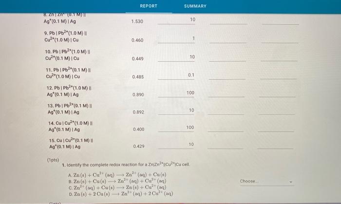 Solved REPORT SUMMARY (33pts) Voltaic Cells Table view List | Chegg.com