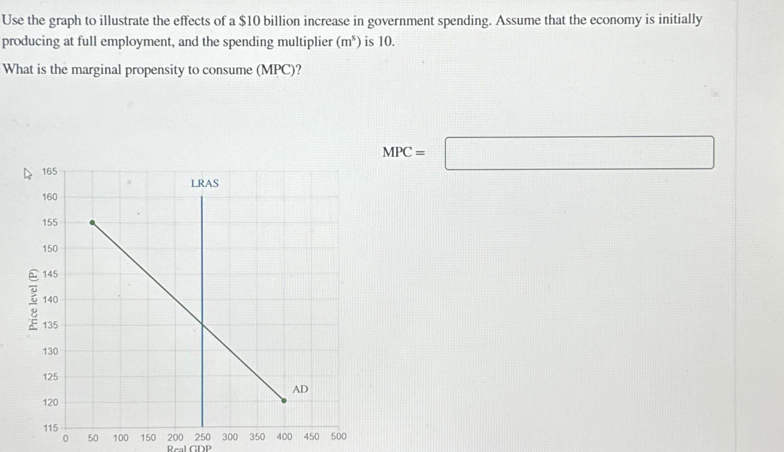 Solved Use the graph to illustrate the effects of a $10 | Chegg.com